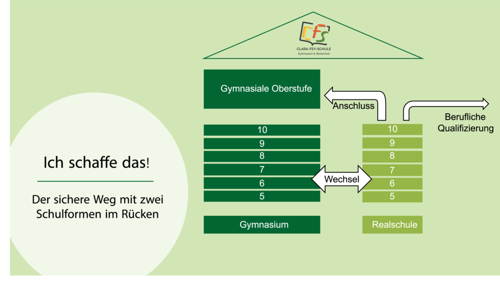 Schulkonzept – Clara-Fey-Schule